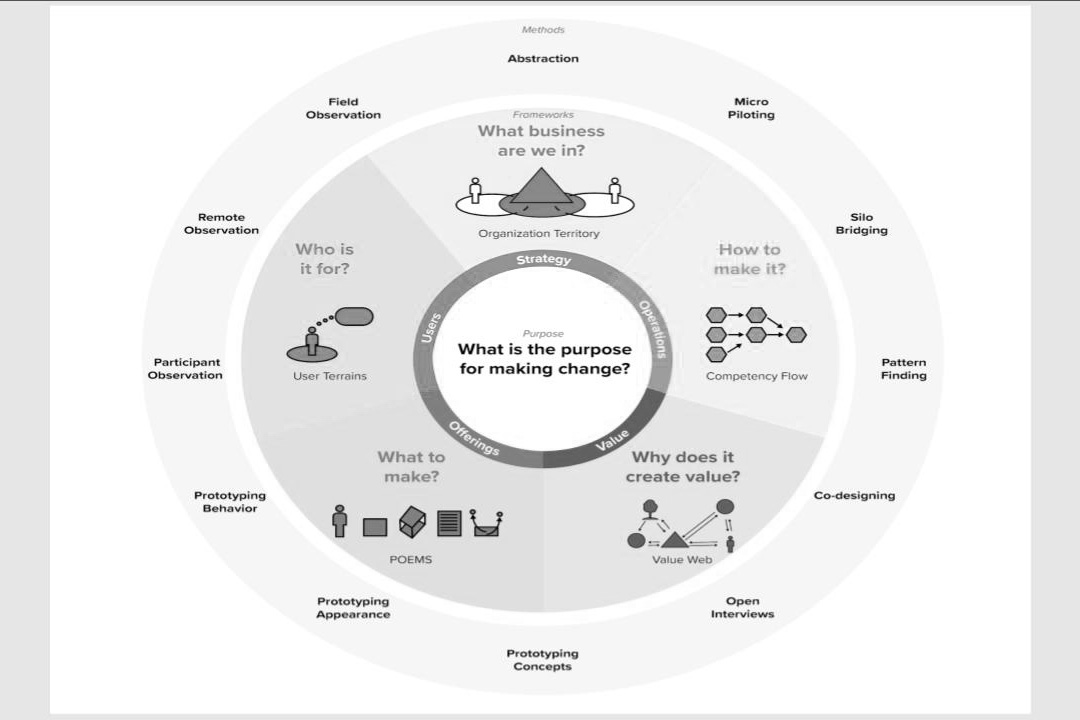 Global Guest Lecture: Reena Shukla | DSI / Social Design - School of ...